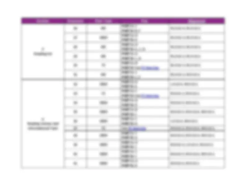 LEAP 2025 English II Practice Test Answer Key | Exercises English ...