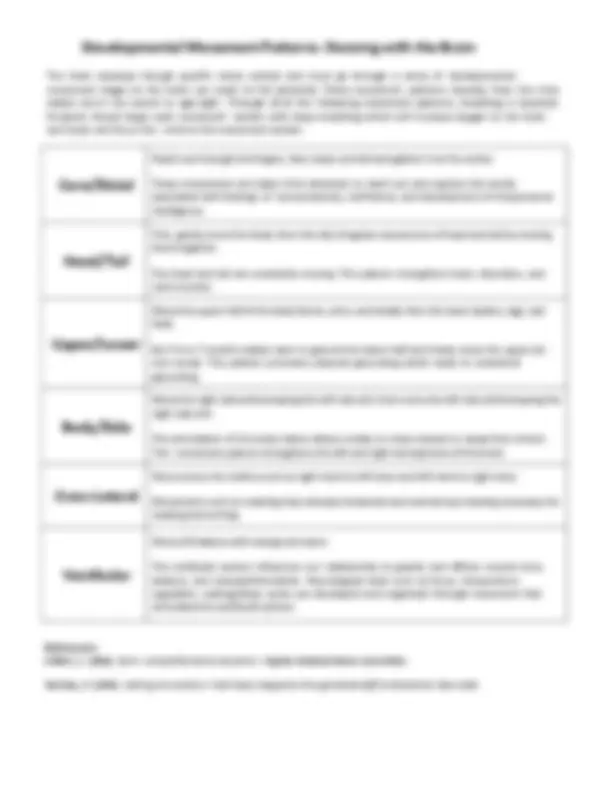 Dance Elements: Space, Time, and Force in Choreography | Lecture notes ...