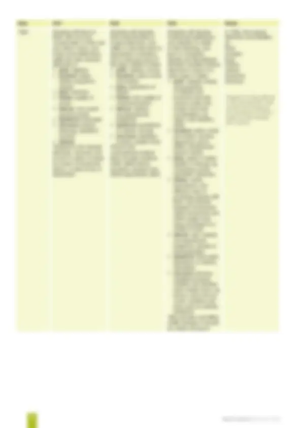 Understanding and Teaching Musical Elements: A Guide for KS3 Music ...