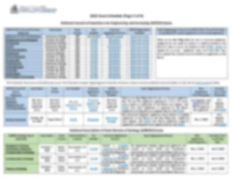 NCEES Exam Registration and Application Process for FE, PE, and PLS ...