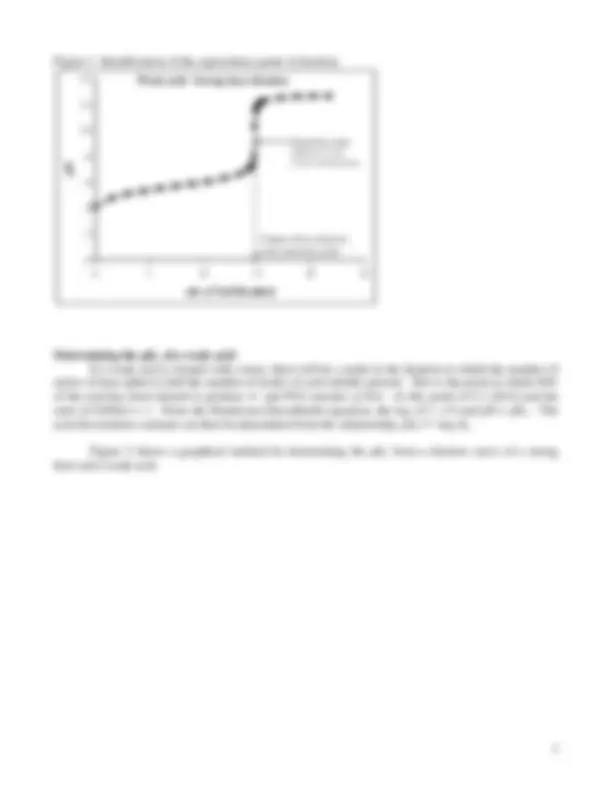 Titration Curves: A Comprehensive Guide to Acid-Base Reactions ...