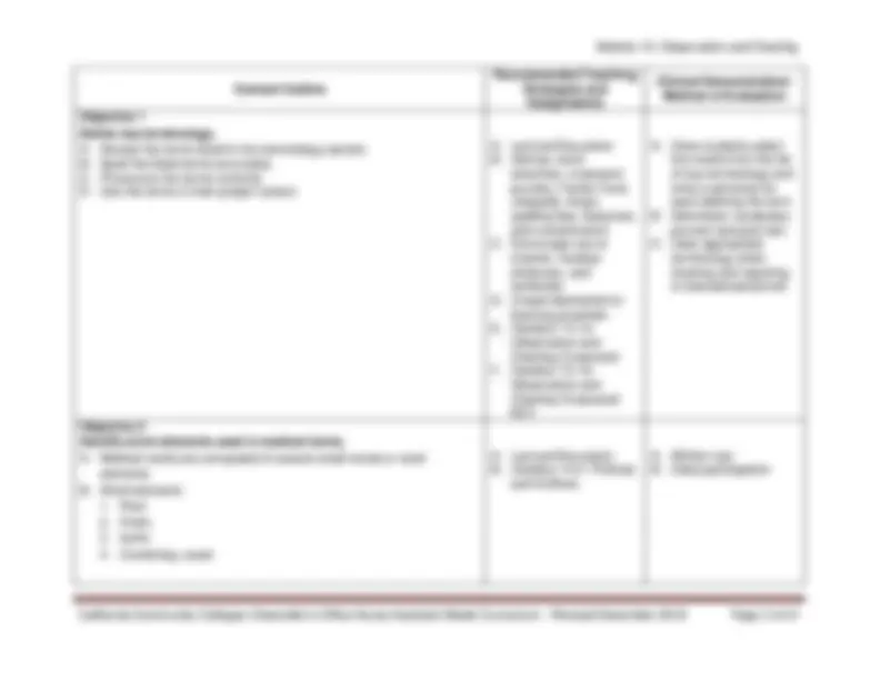 Module 15: Observation and Charting | Lecture notes Nursing | Docsity