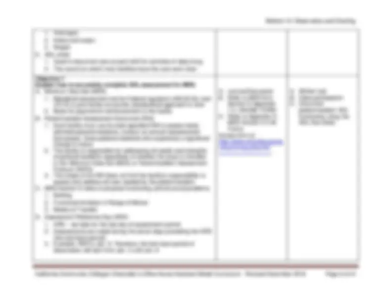 Module 15: Observation and Charting | Lecture notes Nursing | Docsity