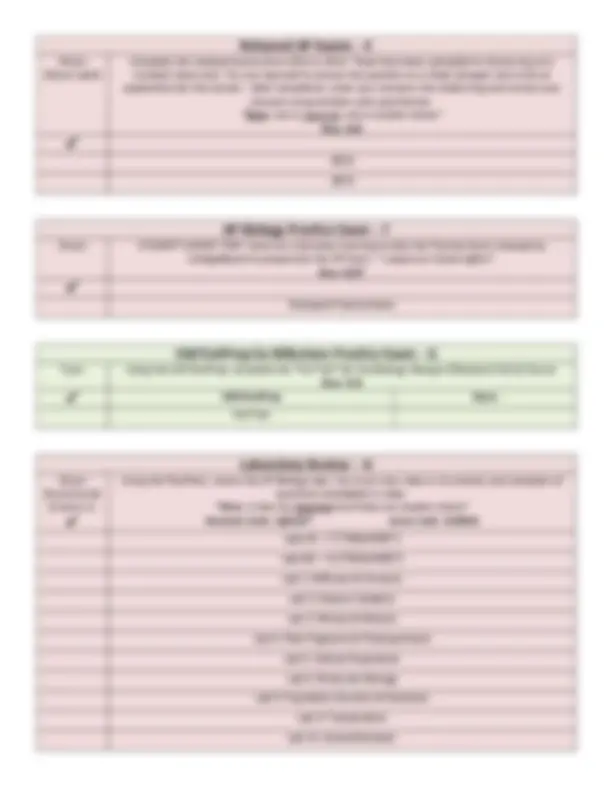 AP Biology AP Exam Review Notebook | Schemes and Mind Maps Biology ...