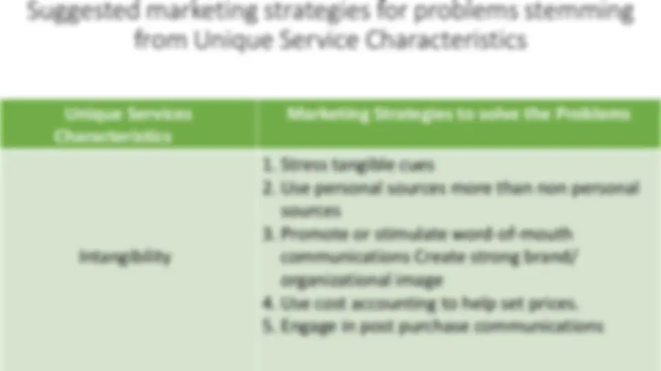 Unique Characteristics & Marketing Strategies for Intangible Services ...