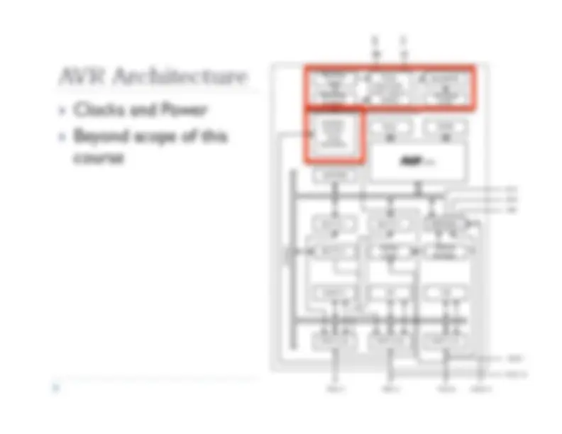 Lecture 6: Introduction to ATmega328 and Arduino Architecture and I/O Pins | Schemes and Mind ...