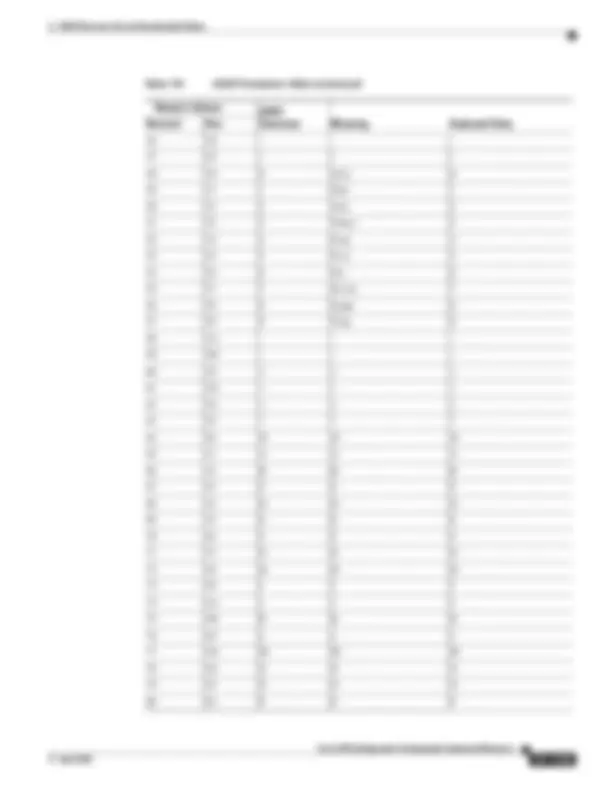 ASCII Character Set and Hexadecimal Values: A Reference for Cisco IOS ...