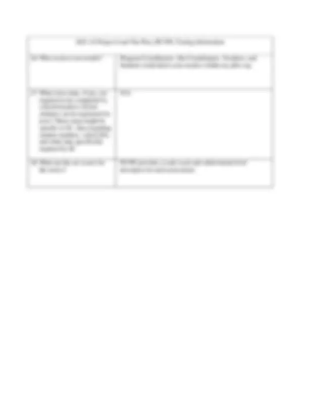 2021-22 Project Lead The Way (PLTW) Testing Information | Study notes ...