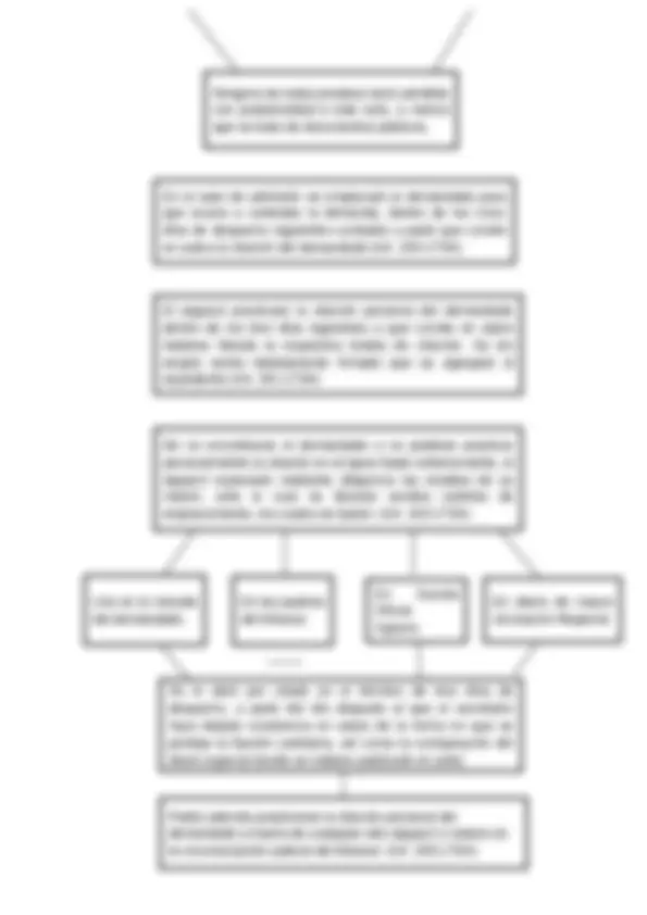 Procedimiento Judicial Agrario en Venezuela: Esquema y Etapas | Esquemas y mapas conceptuales de ...
