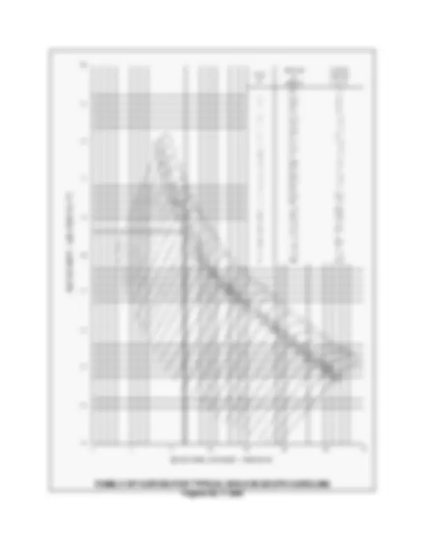 One-Point Proctor Method for Soil Density and Moisture | Summaries Construction | Docsity