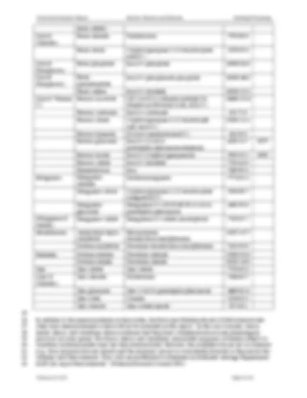 Nutrient Vitamins and Minerals | Schemes and Mind Maps Marketing | Docsity