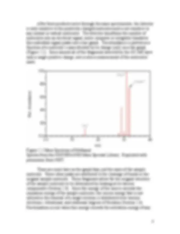 Understanding Mass Spectrum Peaks: Nitrogen Rule and Rearrangements ...
