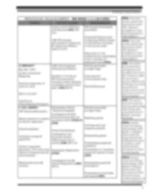 AP Biology Sample Syllabus 4 | Lecture notes Biology | Docsity