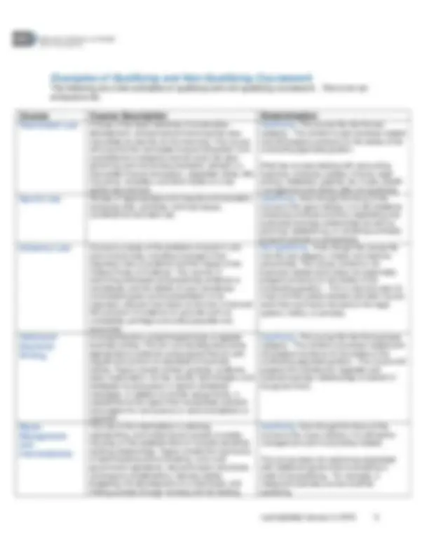 GS-1102 Contracting Series: Qualifying Business Coursework for Contract ...