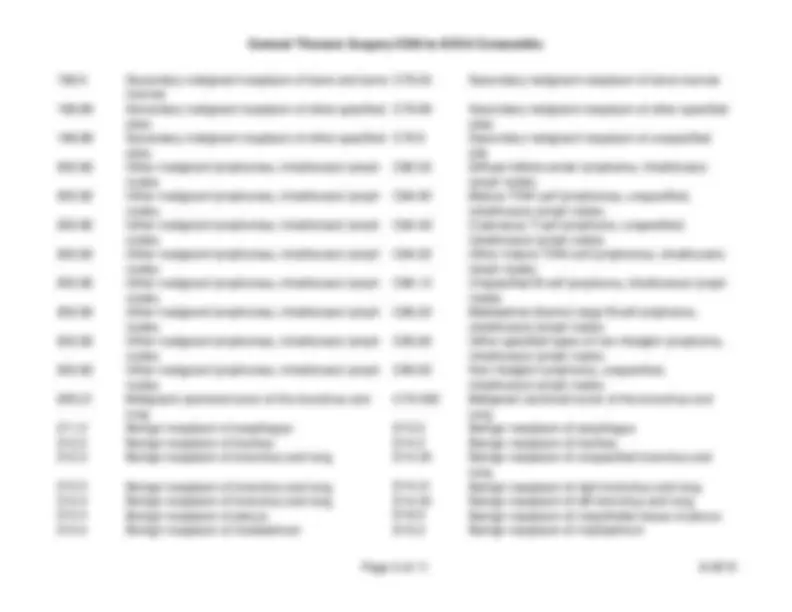 ICD9 to ICD10 Crosswalks for Thoracic Surgery: Malignant Neoplasms ...