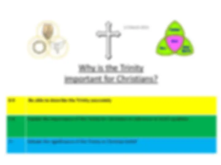 Nature of God: The Holy Trinity | Schemes and Mind Maps Christianity ...