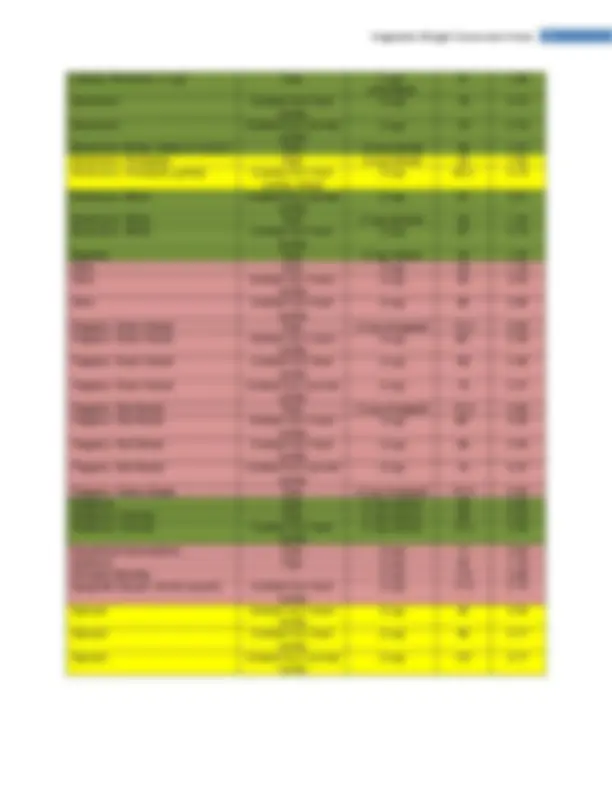 Vegetable Weight Conversion Sheet with Quantities and Net Weight ...