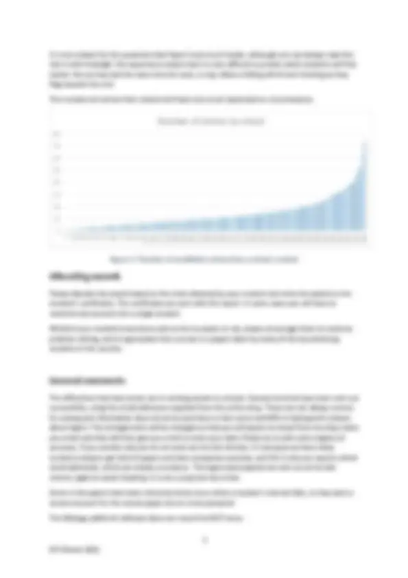 Senior Physics Challenge - March 2021: Results and Analysis | Summaries ...
