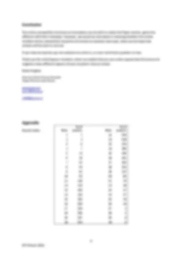 Senior Physics Challenge - March 2021: Results and Analysis | Summaries ...
