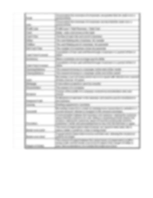 Business-Studies-Key-Words.pdf | Study notes Business | Docsity