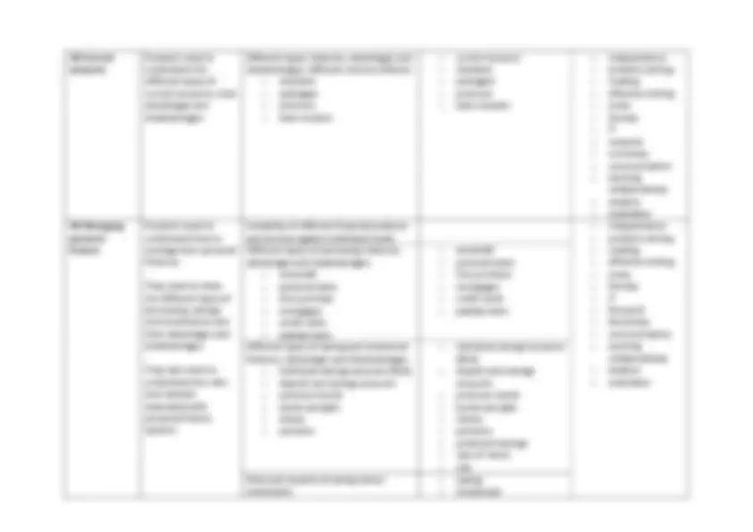 Unit 3 – Personal & Business Finance | Study notes Business | Docsity