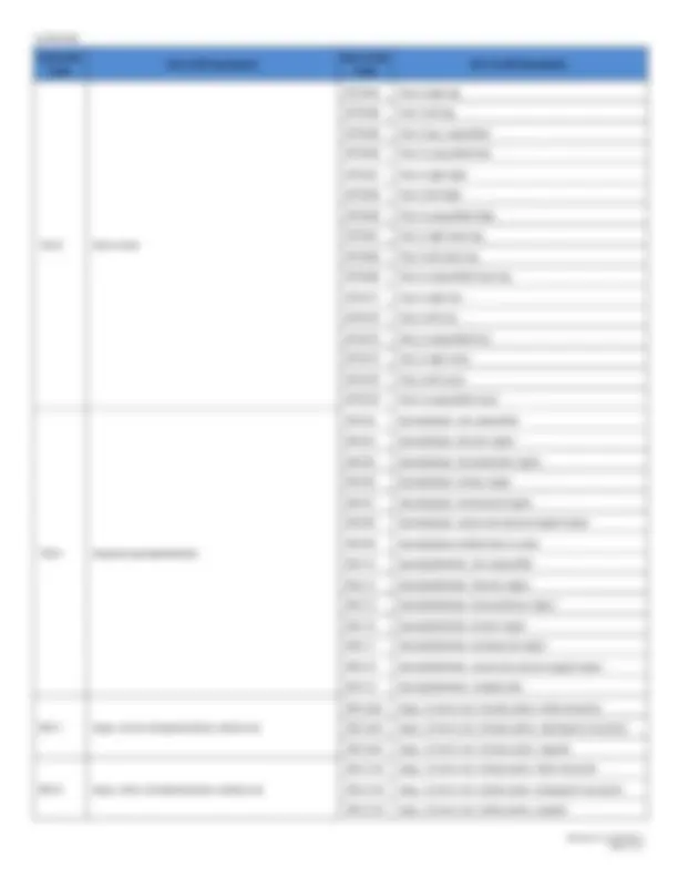 ICD-10-CM Code Set for Spinal Cord Stimulation: A Comparison with ICD-9 ...