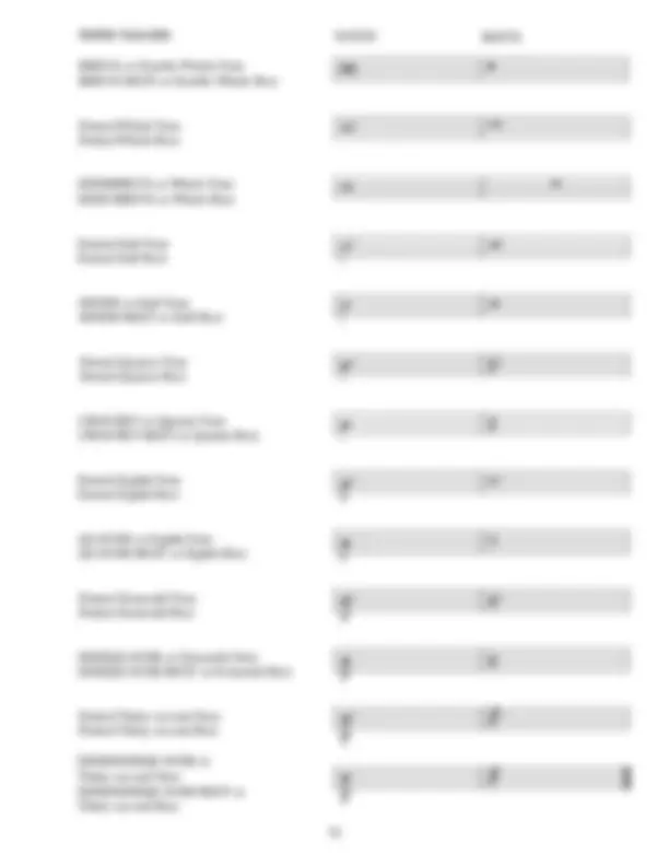 Music Notation Symbols: Accidentals, Rests, Time Signatures, and ...