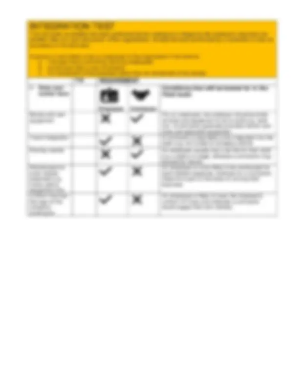 Employee vs Contractor Test | Study notes Business | Docsity