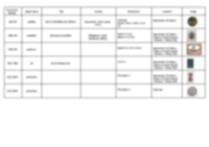 Manchester Art Gallery: List of Objects and Their Details | Study notes ...