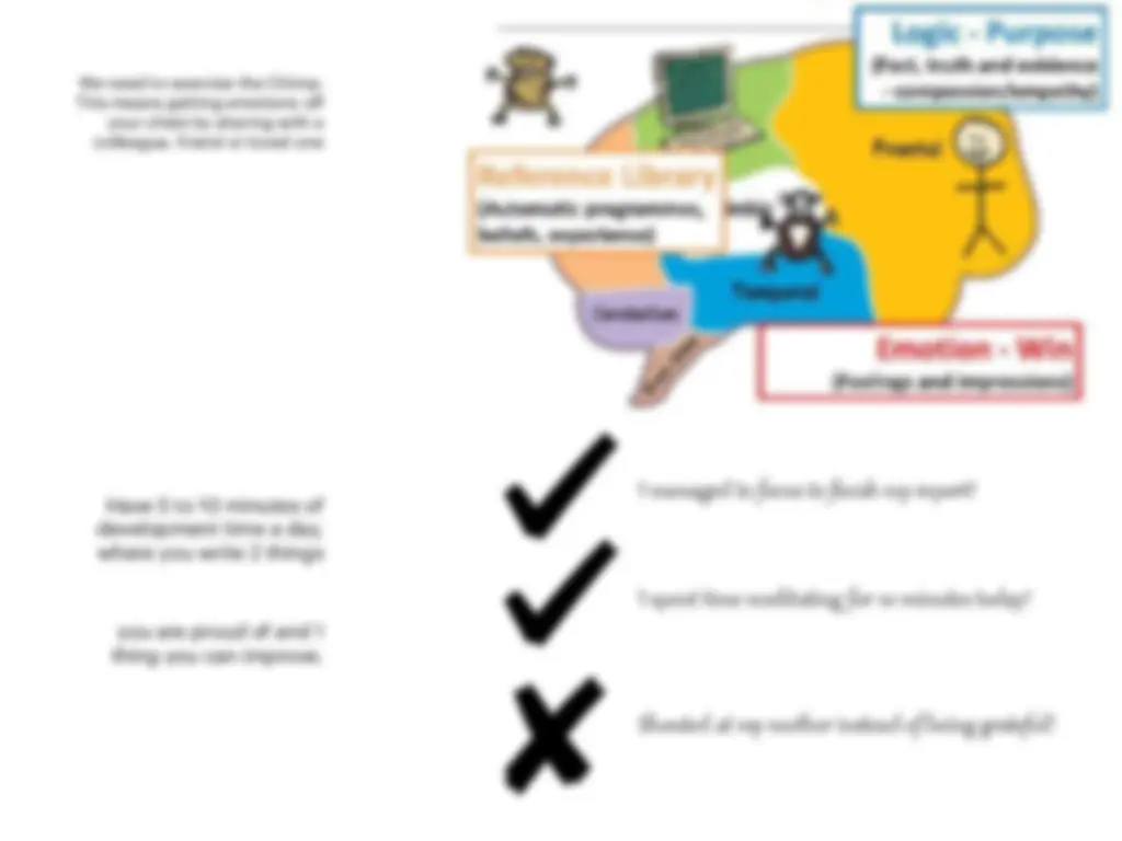 Summarized Lessons from The Chimp Paradox by Professor Steve Peters ...