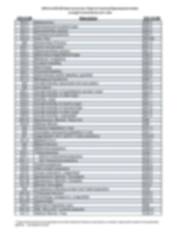 ICD-9 to ICD-10 Code Conversion Table for Assisted ... | Exams History ...