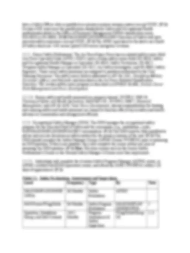 AFI91-202_AFGM2022-01 - Air Force | Slides Aviation | Docsity