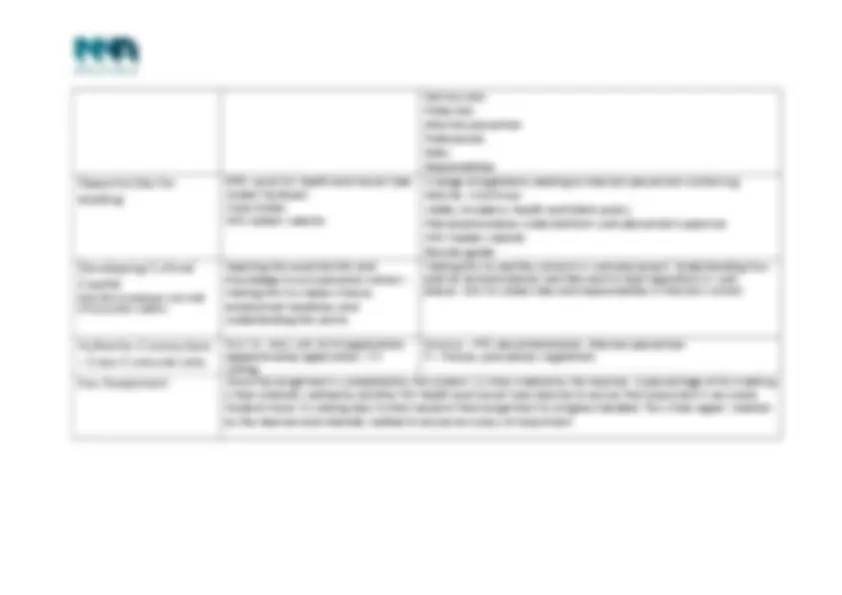 Unit 9: Infection Prevention and Control (assignment 3) | Summaries ...