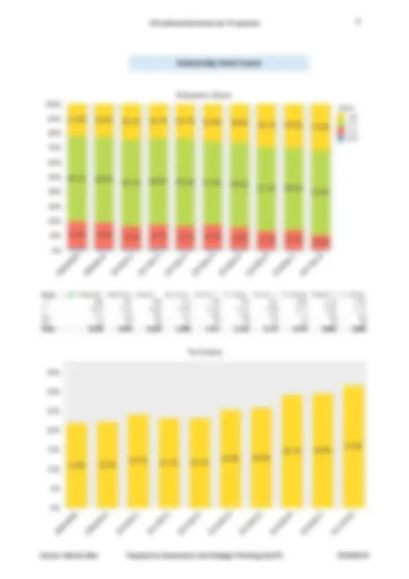 2017/18 Honours Degree Percentages: Edinburgh & Russell Group Undergrad ...