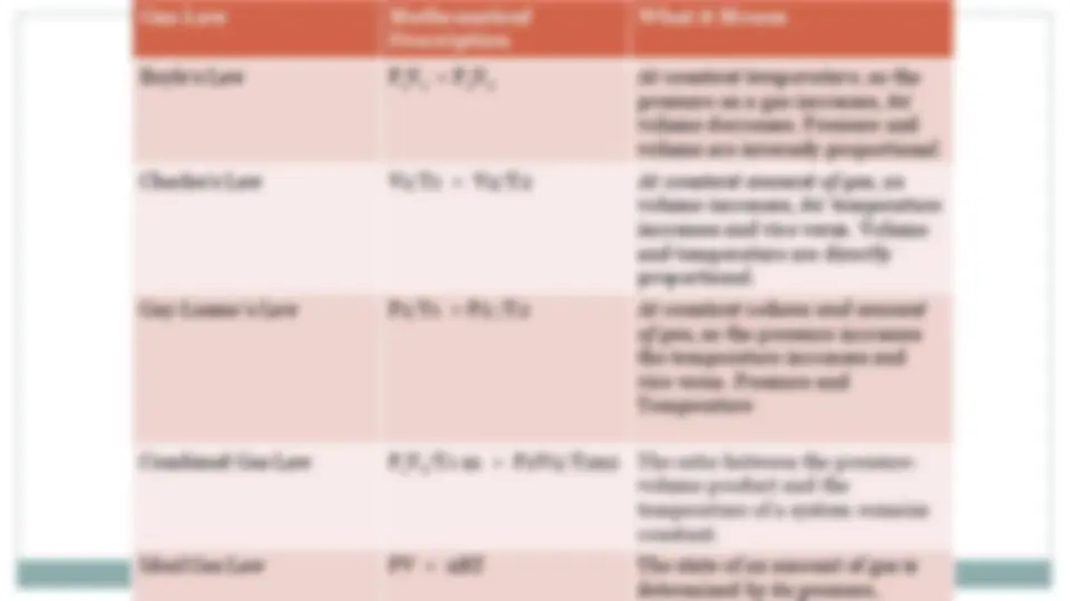 Gas Laws: Boyle's, Charles', Gay-Lussac's, Combined, and Ideal Gas Laws ...