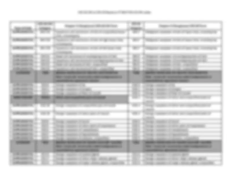 ICD-10-CM Codes for Skin Cancer on Face, Scalp, Neck, Trunk, and Arm ...