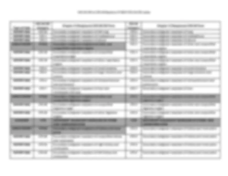 ICD-10-CM Codes for Skin Cancer on Face, Scalp, Neck, Trunk, and Arm ...