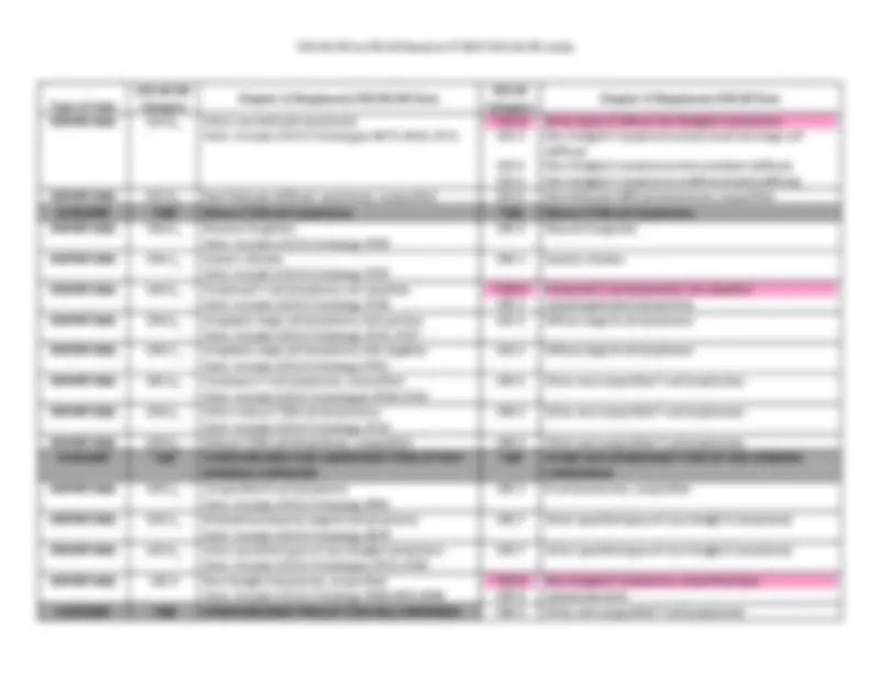 ICD-10-CM Codes for Skin Cancer on Face, Scalp, Neck, Trunk, and Arm ...