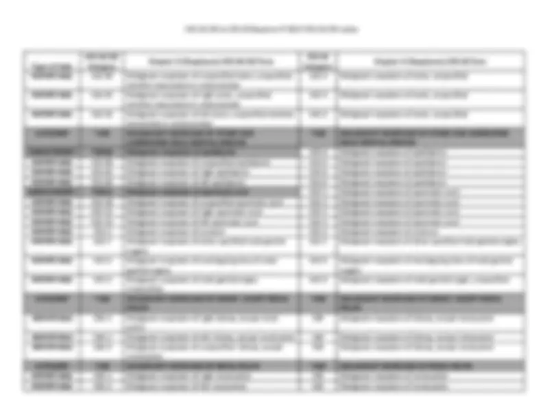 ICD-10-CM Codes for Skin Cancer on Face, Scalp, Neck, Trunk, and Arm ...