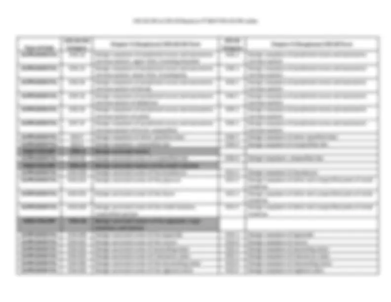 ICD-10-CM Codes for Skin Cancer on Face, Scalp, Neck, Trunk, and Arm ...