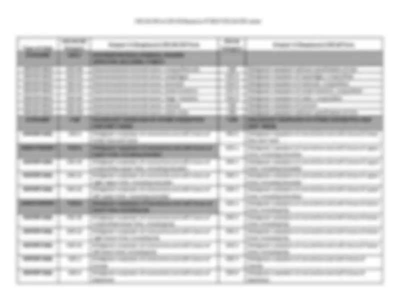 ICD-10-CM Codes for Skin Cancer on Face, Scalp, Neck, Trunk, and Arm ...