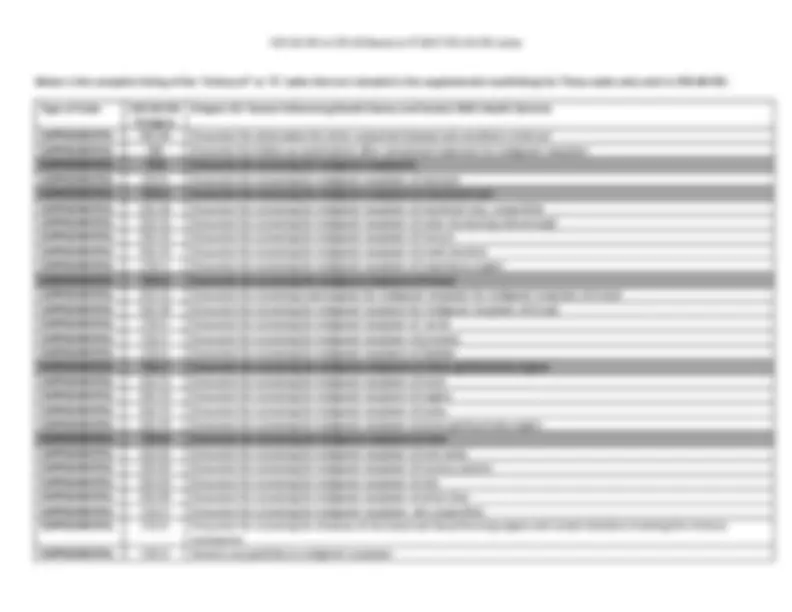 ICD-10-CM Codes for Skin Cancer on Face, Scalp, Neck, Trunk, and Arm ...