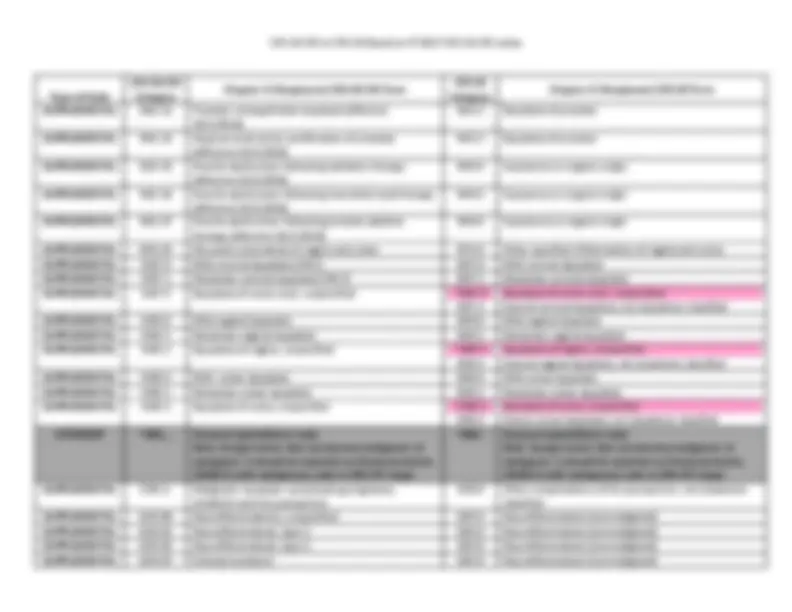 ICD-10-CM Codes for Skin Cancer on Face, Scalp, Neck, Trunk, and Arm ...