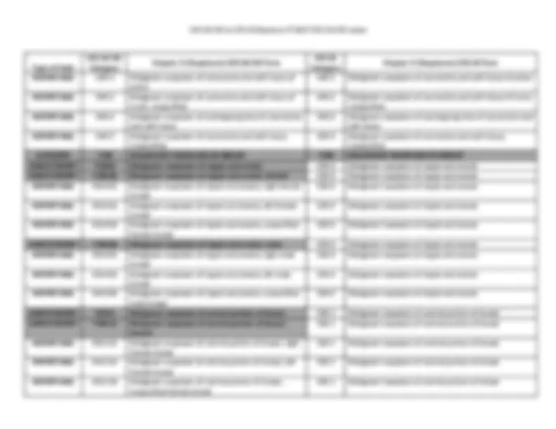 ICD-10-CM Codes for Skin Cancer on Face, Scalp, Neck, Trunk, and Arm ...