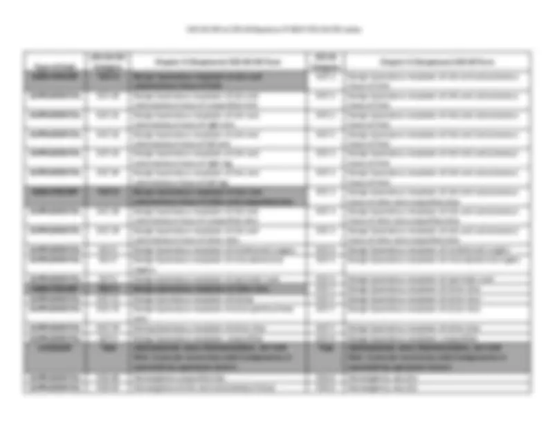 ICD-10-CM Codes for Skin Cancer on Face, Scalp, Neck, Trunk, and Arm ...