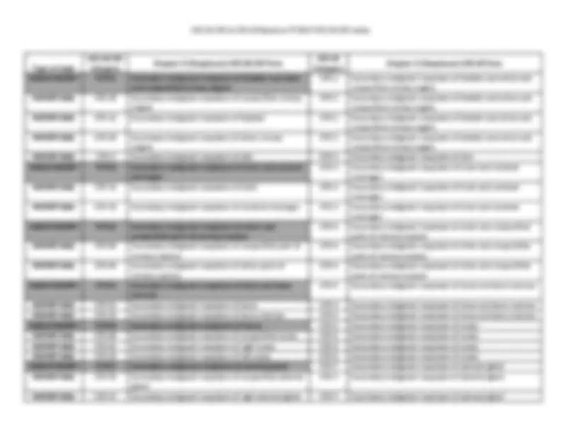 ICD-10-CM Codes for Skin Cancer on Face, Scalp, Neck, Trunk, and Arm ...