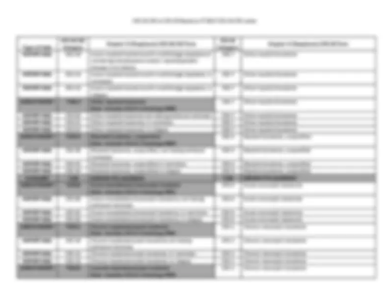 ICD-10-CM Codes for Skin Cancer on Face, Scalp, Neck, Trunk, and Arm ...