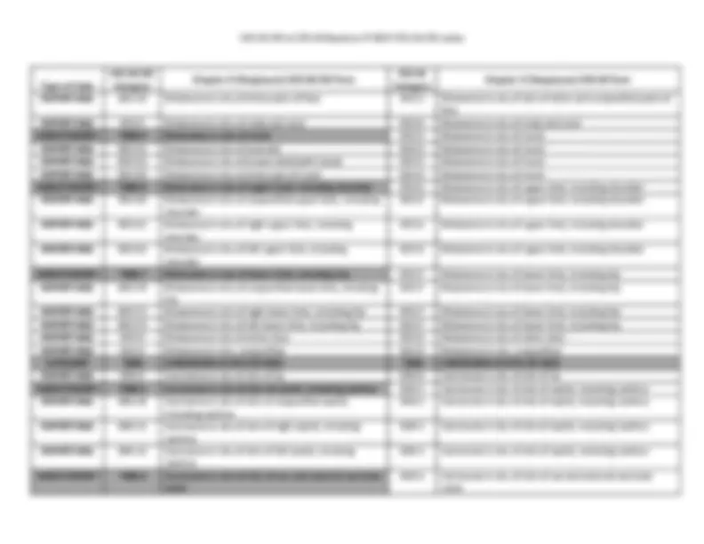 ICD-10-CM Codes for Skin Cancer on Face, Scalp, Neck, Trunk, and Arm ...