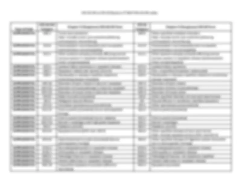 ICD-10-CM Codes for Skin Cancer on Face, Scalp, Neck, Trunk, and Arm ...