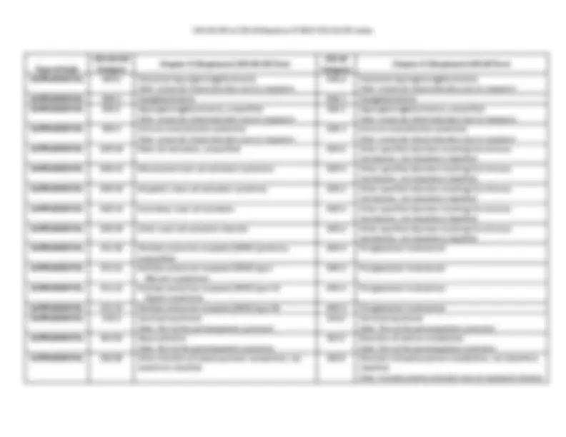 ICD-10-CM Codes for Skin Cancer on Face, Scalp, Neck, Trunk, and Arm ...